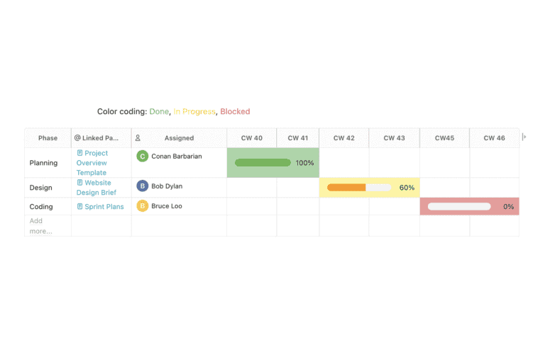 Project timeline (Gantt diagram) Template - FuseBase