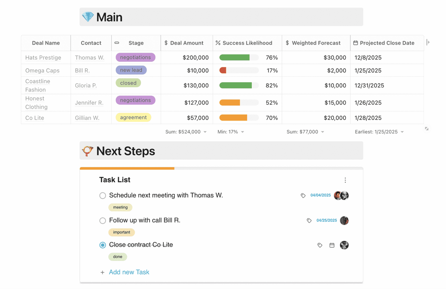 Sales Pipeline Table Template - FuseBase
