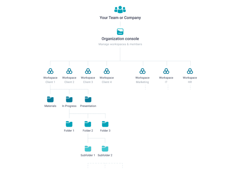 Note-Taking App - create notes online - Nimbus Note - FuseBase