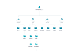 Note-Taking App - create notes online - Nimbus Note - FuseBase