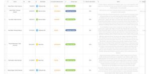 Revolutionize Your Workflow: Top 11 Free Database Software - FuseBase