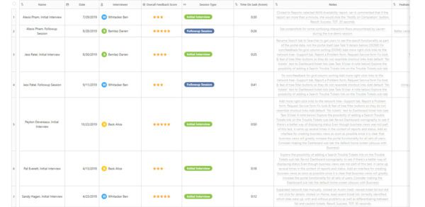 Revolutionize Your Workflow: Top 11 Free Database Software - FuseBase
