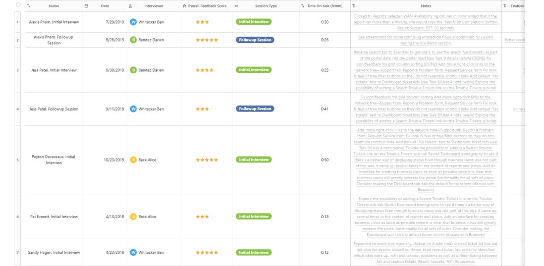 Knowledge Sharing Best Practices: An Ultimate Guide to Improving ...