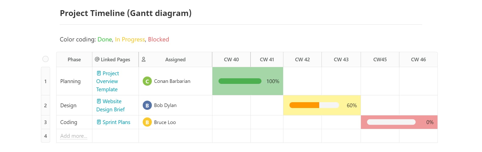 Free Project Management Templates: 5 Options to Choose From - FuseBase