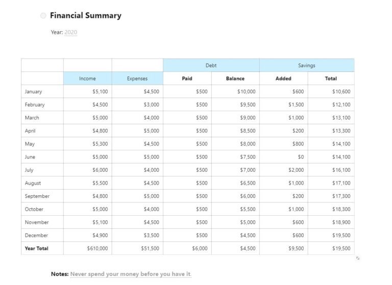 Performance Dashboard: What It Is, Its Benefits, Examples and Types ...