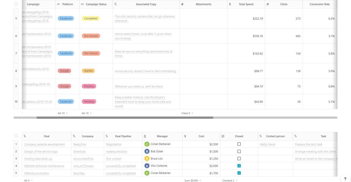Performance Dashboard: What It Is, Its Benefits, Examples and Types ...