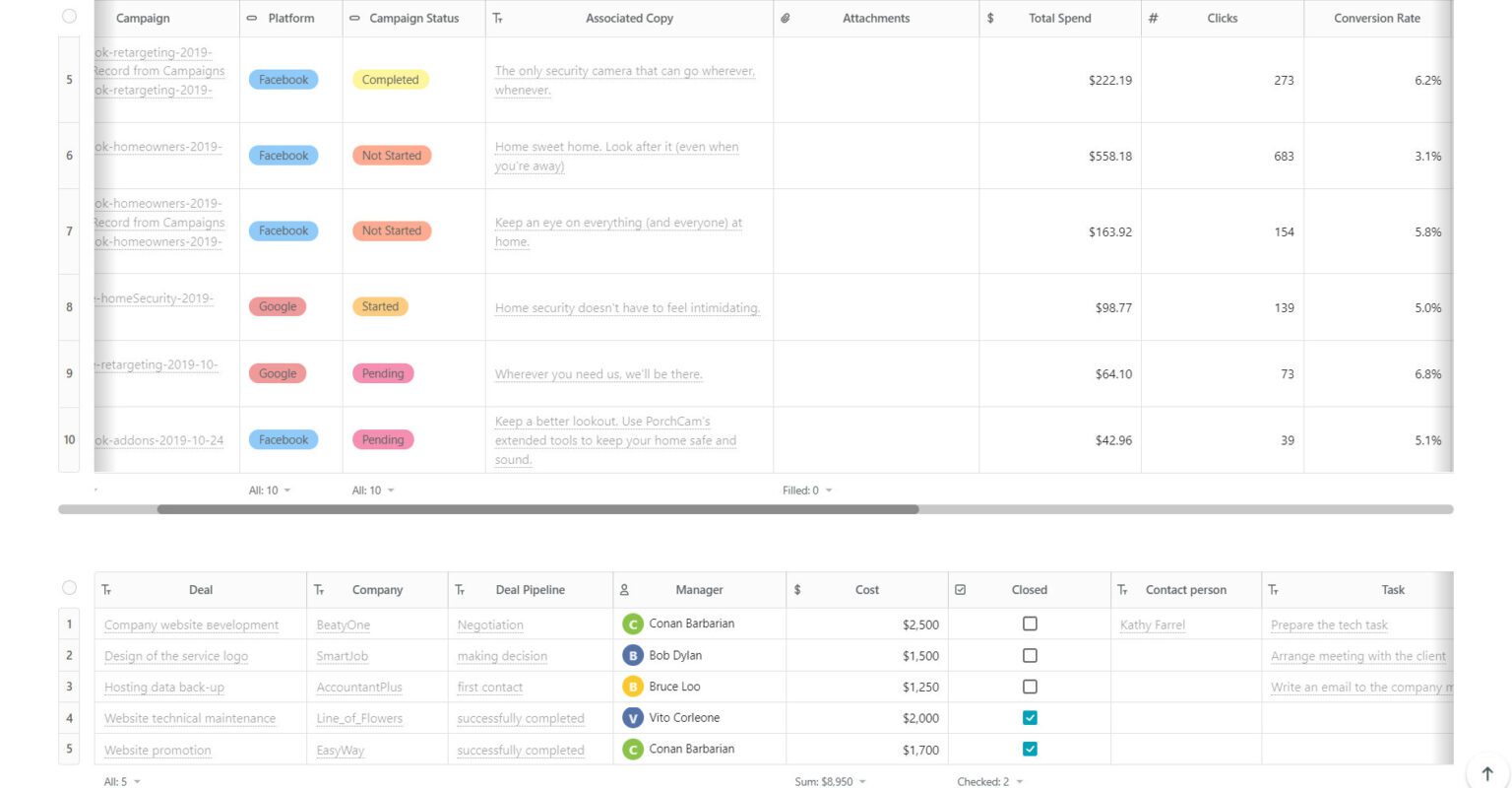 Performance Dashboard: What It Is, Its Benefits, Examples and Types ...