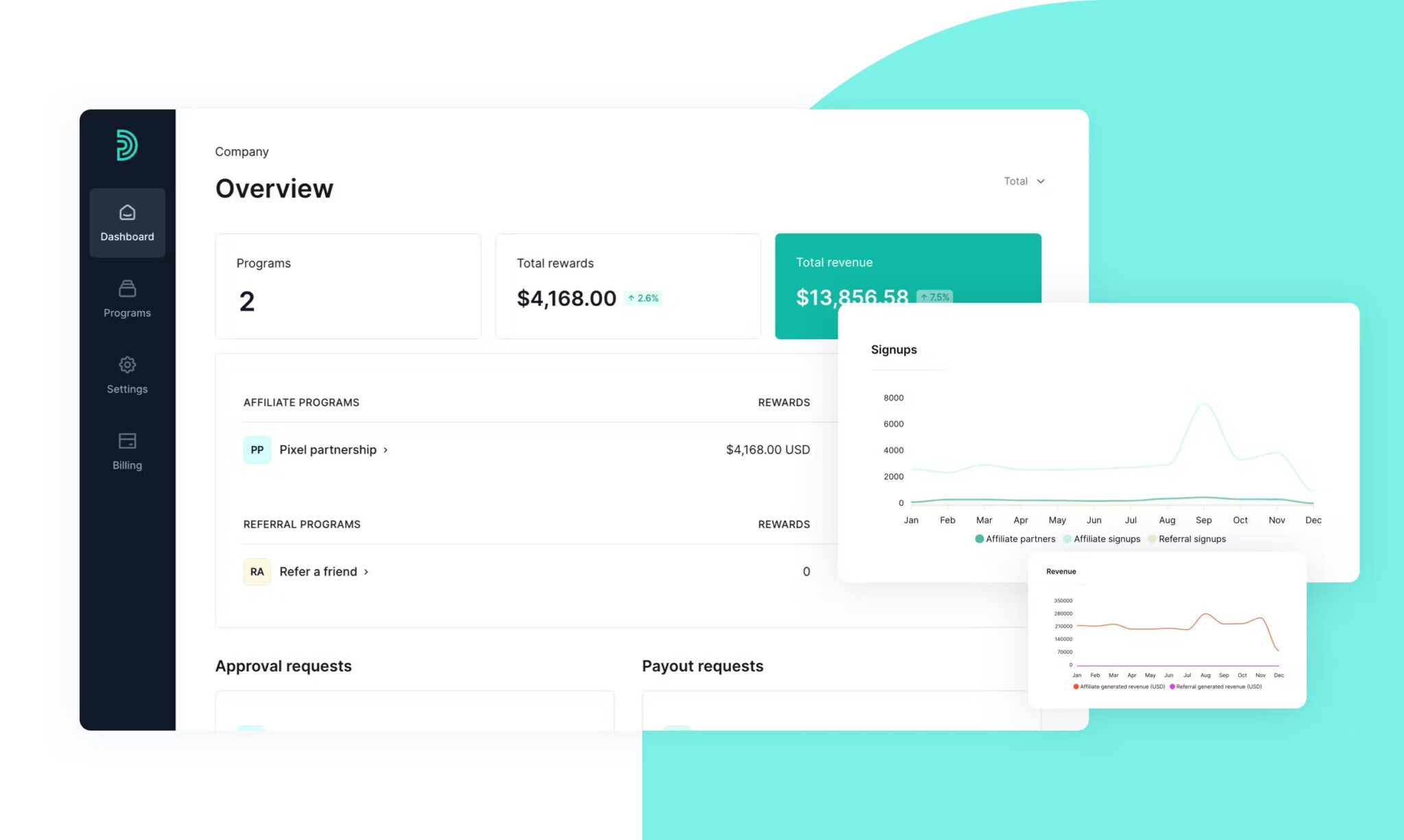 What is a Partner Portal? A Comprehensive Overview for Businesses ...