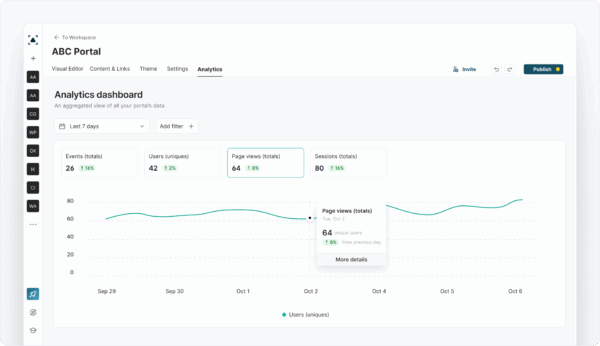 What is a Partner Portal? A Comprehensive Overview for Businesses ...