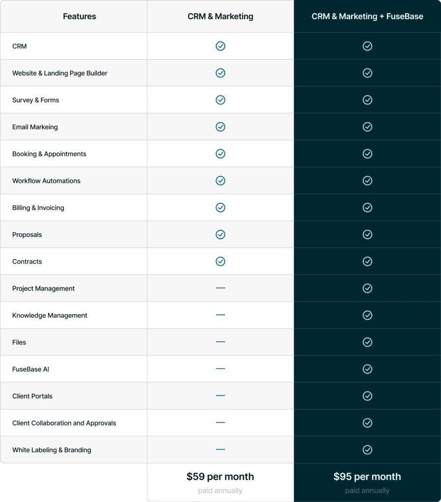 CRM, Sales, and Marketing module - FuseBase