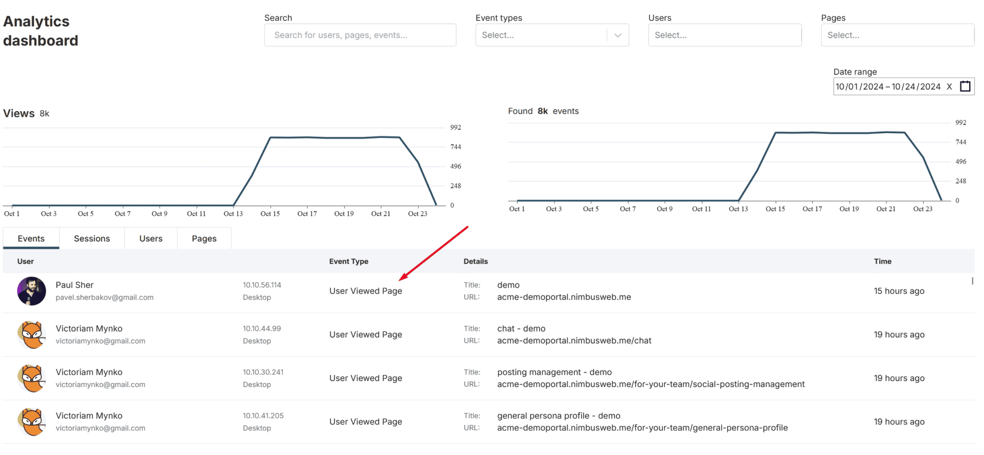 Portal Analytics - Guide - FuseBase