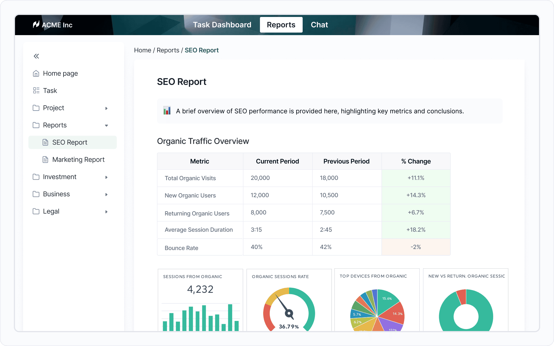 What's SEO Report for Clients & How to Impress With It - FuseBase