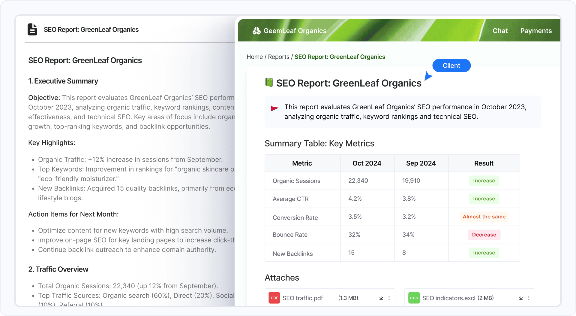 What's SEO Report for Clients & How to Impress With It - FuseBase